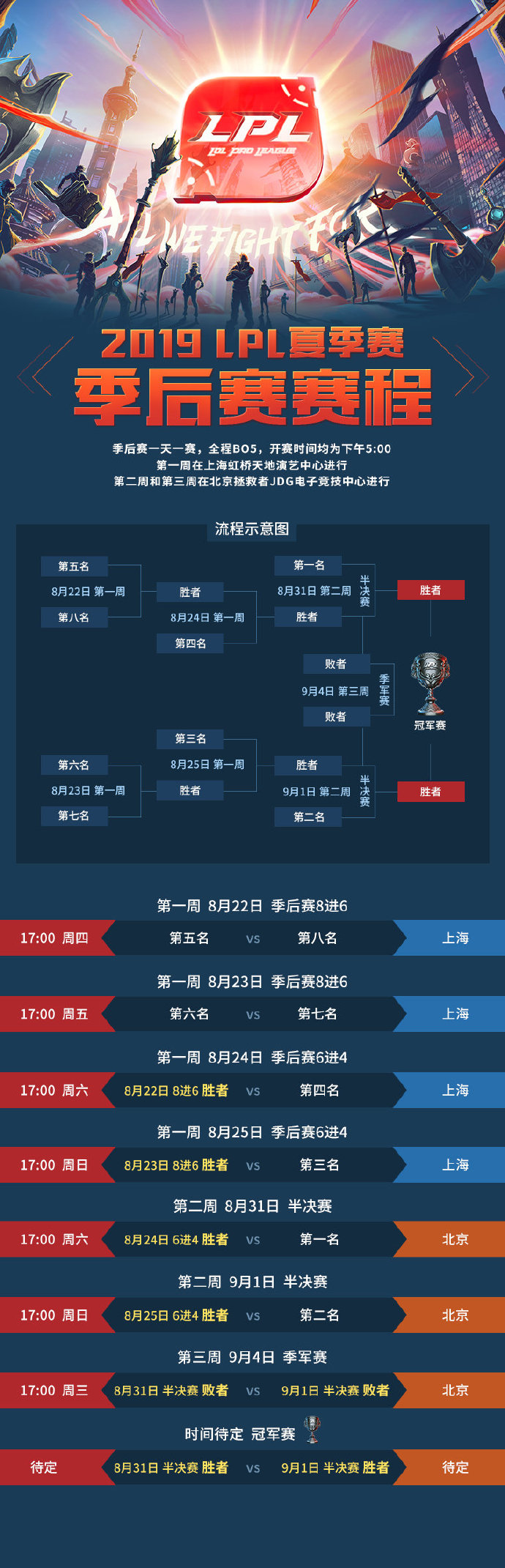 LPL夏季賽季后賽第一階段售票今日開啟 | 趣事頭條新聞 | havefun.buzz