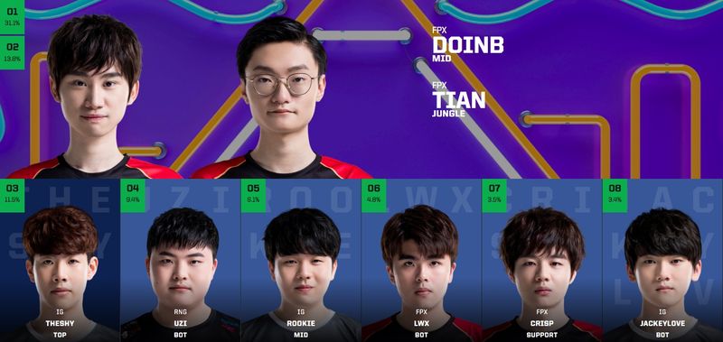 LPL2020各大战队选手介绍_S10赛季LPL转会最新消息_3DM网游