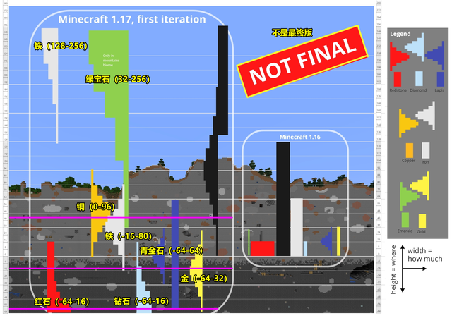 我的世界21w07a矿石在哪_MC21w07a矿物分布图_3DM网游