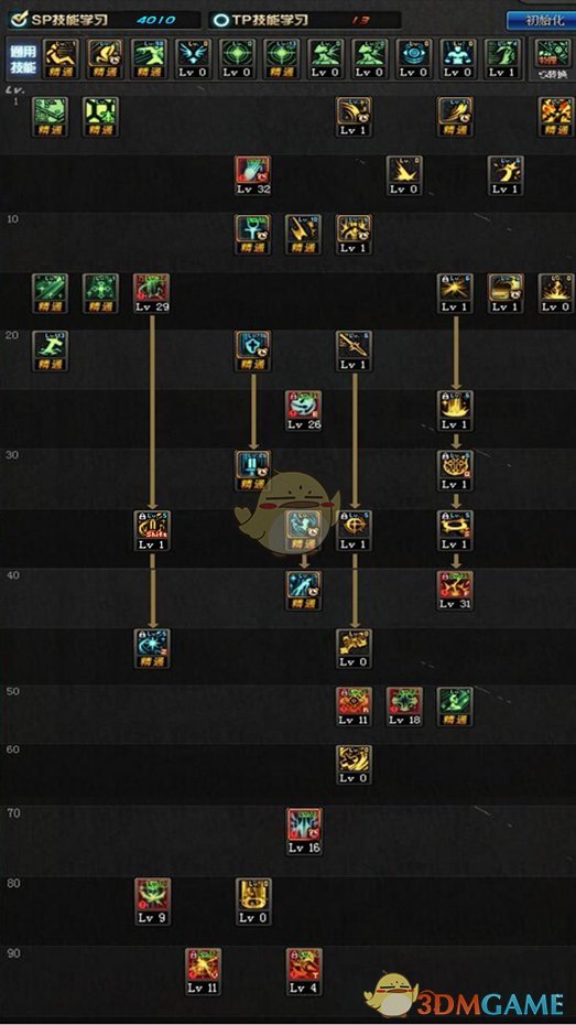 DNF3.7奶妈技能加点推荐_3月7日辅助奶妈刷图加点攻略_3DM网游