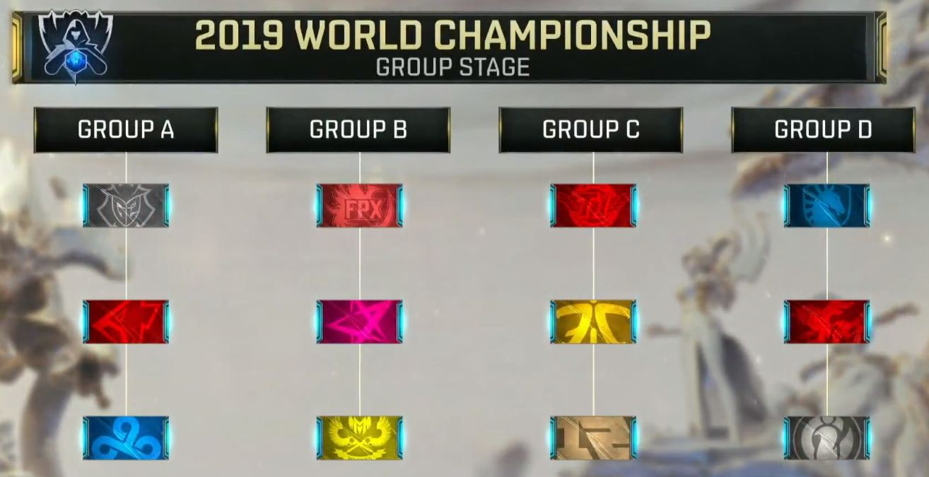 LOLS9全球总决赛小组赛A组队伍有哪些_S9世界赛小组赛A组队伍一览_3DM网游