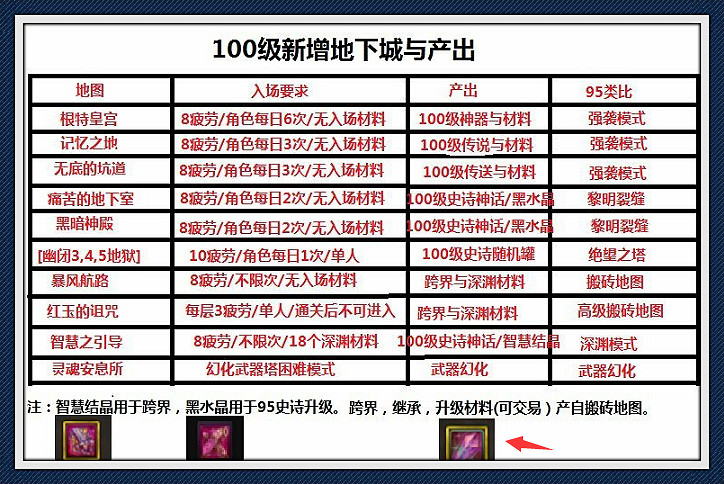 DNF100版本哪里搬砖最好_100搬砖地图选择_3DM网游