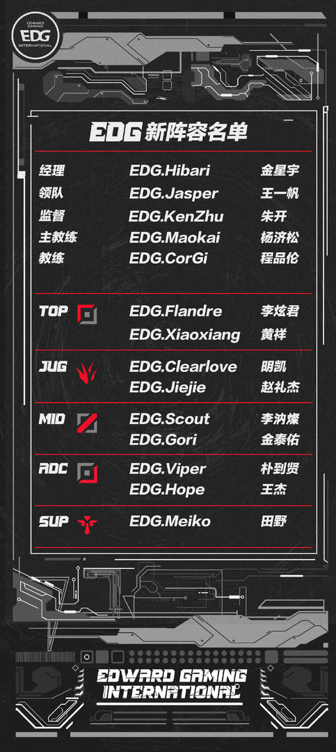S11edg战队队员_2021edg战队名单_lpl2021edg队员国籍_lol2021edg阵容_3DM网游